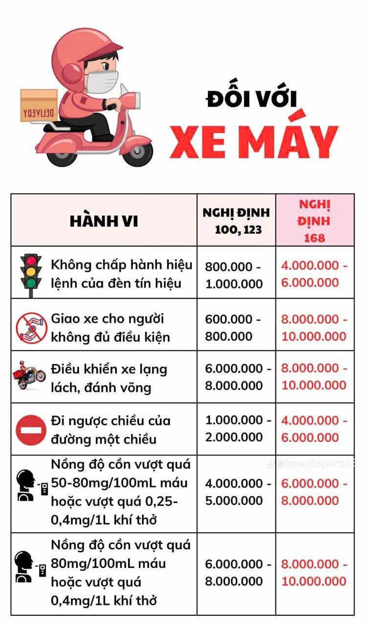 Nghị định 168/2024 quy định xử phạt vi phạm hành chính về trật tự an t